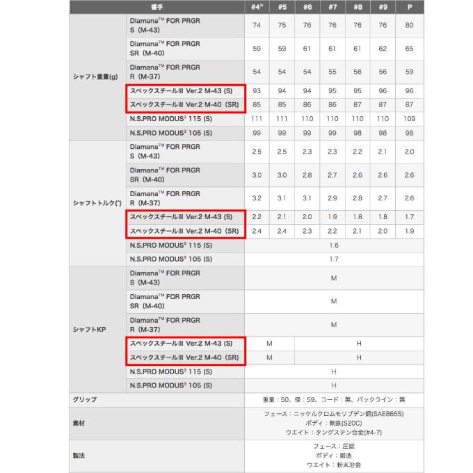 PRGR プロギア ゴルフクラブ アイアンセット 5本組 メンズ スペックスチール3 Ver.2 シャフト 02 2023 5I SP-ST3 : ヒマラヤ Yahoo!店 - 通販 ...
