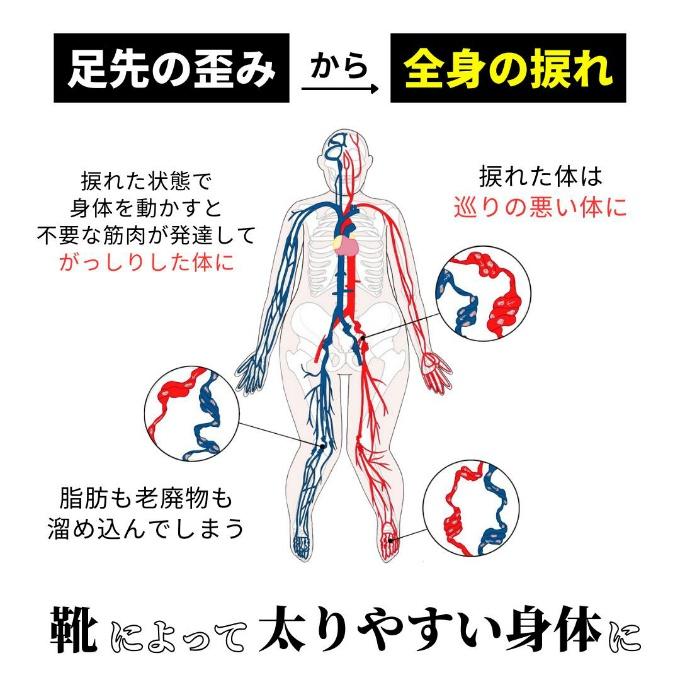 ラクバキ -5kgサンダル メンズ ダイエット 姿勢改善 外反母趾 ラクバキ -5kgサンダル メンズ ダイエット 姿勢改善 外反母趾