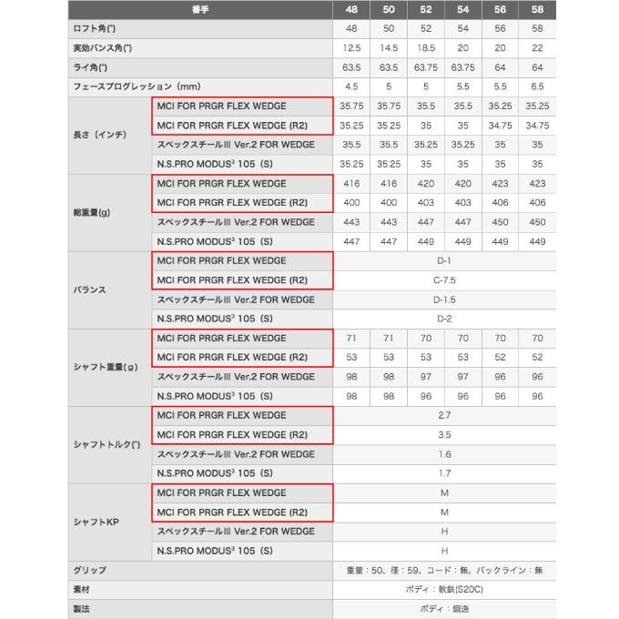PRGR プロギア ゴルフクラブ ウェッジ メンズ MCI FOR FLEX WEDGE シャフト 0 2024 WG MCI-PRGR : ヒマラヤ Yahoo!店 - 通販 - Yahoo ...