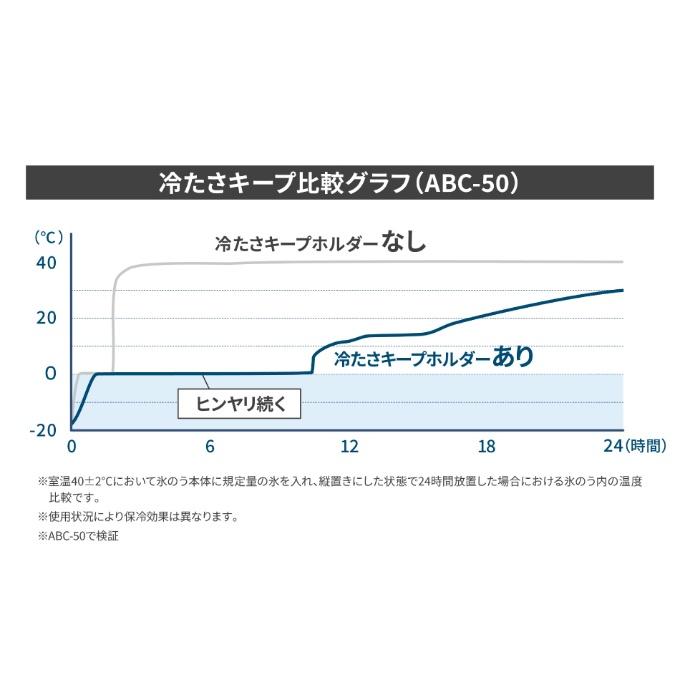 ピーコック魔法瓶工業 ピーコック peacock アイシング アイスパック 布氷のうタイプ ABC-50 : ヒマラヤ Yahoo!店 - 通販 - Yahoo!ショッピング