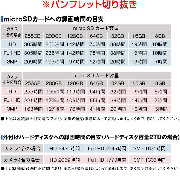 マスプロ 在庫あり マスプロ電工 WC3A10ML センサーライト付300万画素カメラ 10インチモニター オプション追加可 防犯対策 : まごころ問屋 - 通販 - Yahoo!ショッピング