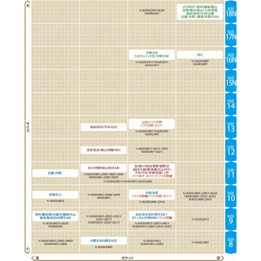Mizuno Pro ミズノ MIZUNO ミズノプロ 1AJGH27223 ブロンド 硬式用 5DNA テクノロジー 内野手 高校野球 野球 サイズ10 グラブ BSSショップ 限定品 ...