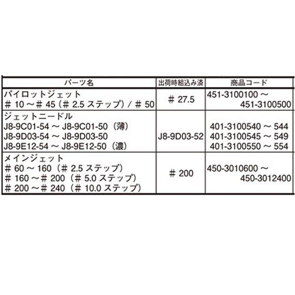 KITACO 110-1123900 キタコ ミクニ TDMRΦ32 ビッグキャブキット (ハイスロ/樹脂スロットル) ・モンキー / ゴリラ JP店 : ヒロチー商事 1号店 - 通販 ...