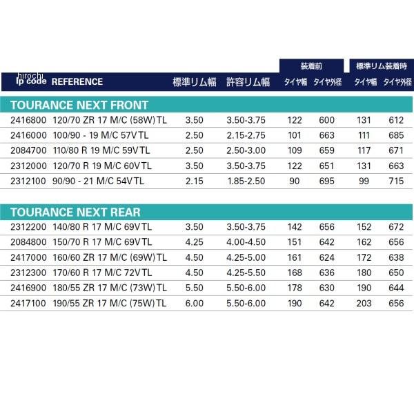 2084800 メッツラー METZELER ツアランス ネクスト 150/70 R 17 M/C 69V TL リア JP店 : ヒロチー ...