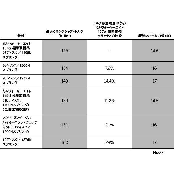 Harley Davidson 37000258 ハーレー純正 スクリーミンイーグル クラッチプレート HD店 : ヒロチー商事 1号店 ...