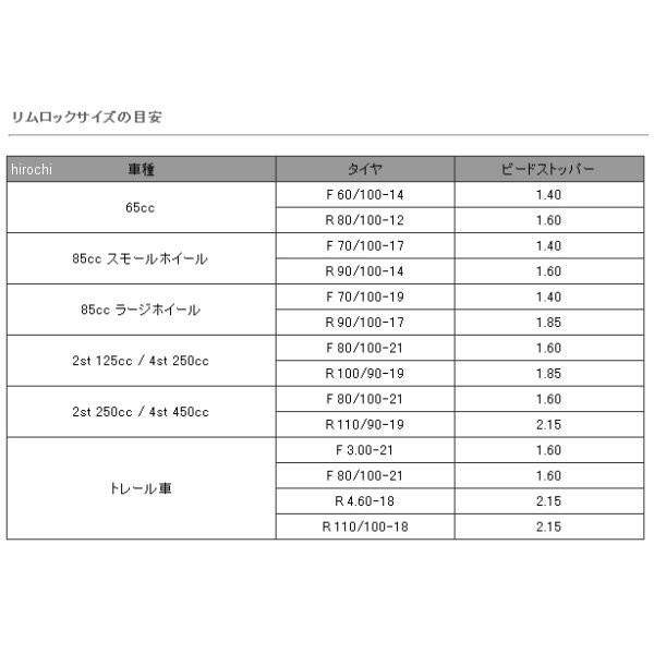 【メーカー在庫あり】 D43-21-016 ディーアールシー DRC リムロック 1.60 JP店 : ヒロチー商事 1号店 - 通販 - Yahoo!ショッピング