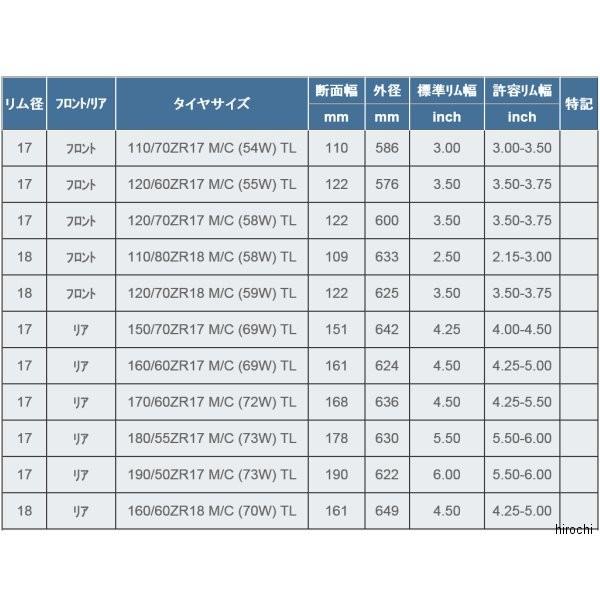 ミシュラン 948428 MICHELIN パイロットロード3 120/70ZR17 M/C ミシュラン 948428 MICHELIN パイロットロード3 120/70ZR17 M/C