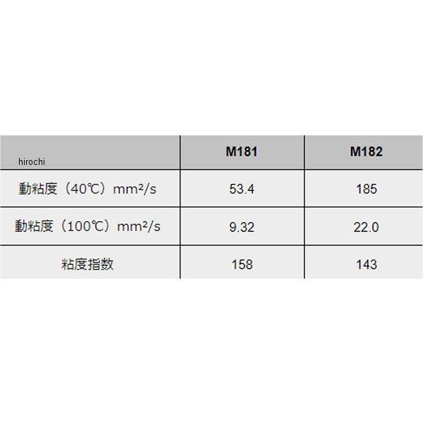 【メーカー在庫あり】 M182-1L モティーズ Moty's 2st エンジンオイル M182 化学合成油 1リットル JP店 : ヒロチー ...