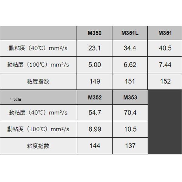 【メーカー在庫あり】 M351-1L モティーズ Moty's トランスミッションフルード DCTF M351 1リットル JP店 : ヒロ ...