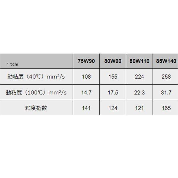 【メーカー在庫あり】 M407-75W90-4L モティーズ Moty's ギヤオイル M407 化学合成油 75W90 4リットル JP店 ...