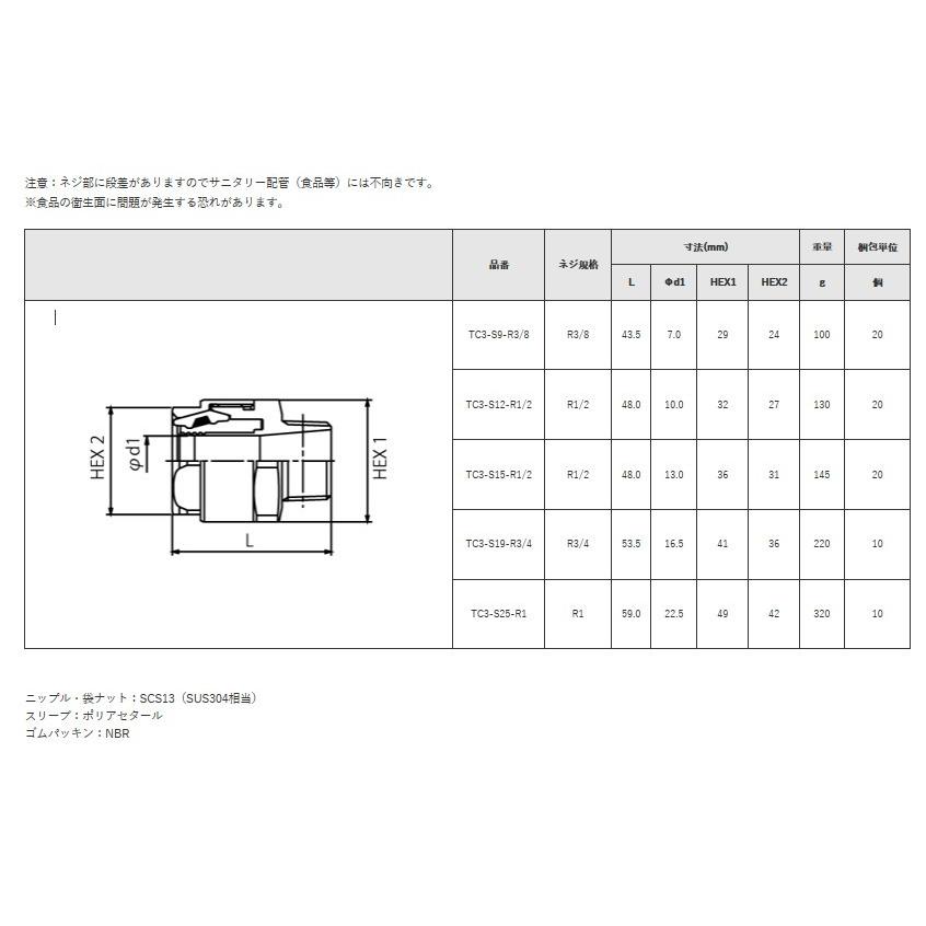 トヨックス トヨコネクタ TC3-S12-R1/2 : ホースショップ ヒロムくん - 通販 - Yahoo!ショッピング
