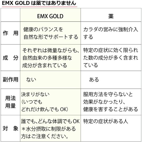 【ポイント11倍】EMX GOLD 500ml×3本 【送料無料！】 微生物の力で健康になる発酵飲料】 : HIRYUオンラインストア - 通販 - Yahoo!ショッピング