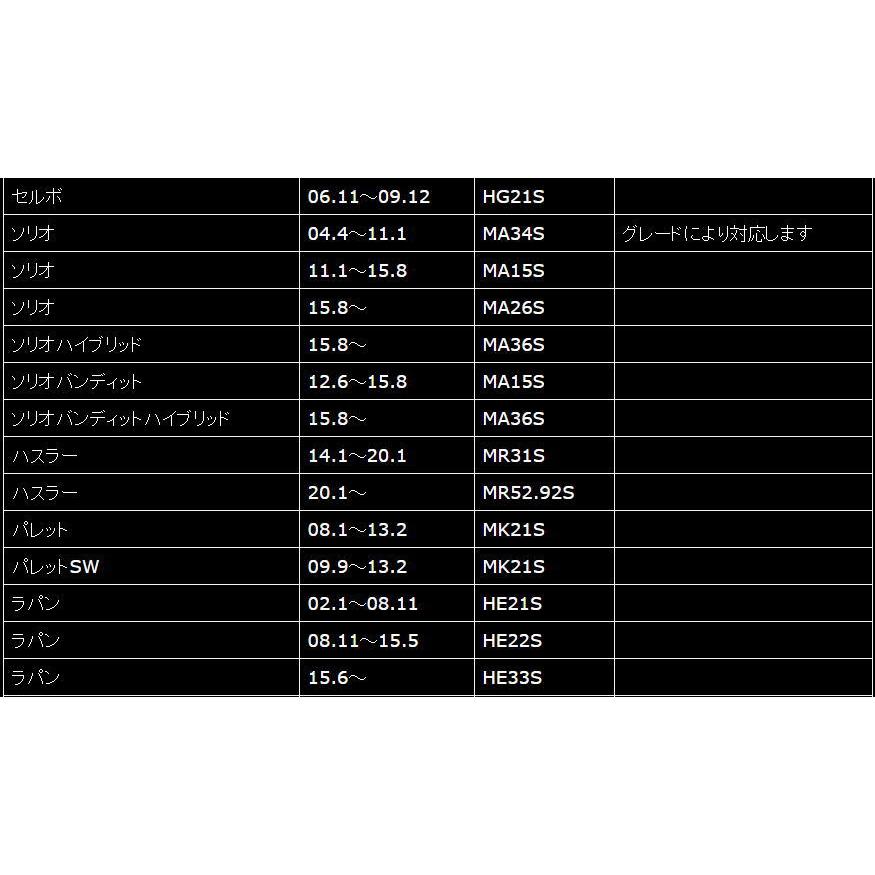 【ゆうパケット350】 JDM スーパーショートアンテナブラス50 ブラッククローム スズキ用【JBA-50BM】 : オートイーグル - 通販 - Yahoo!ショッピング