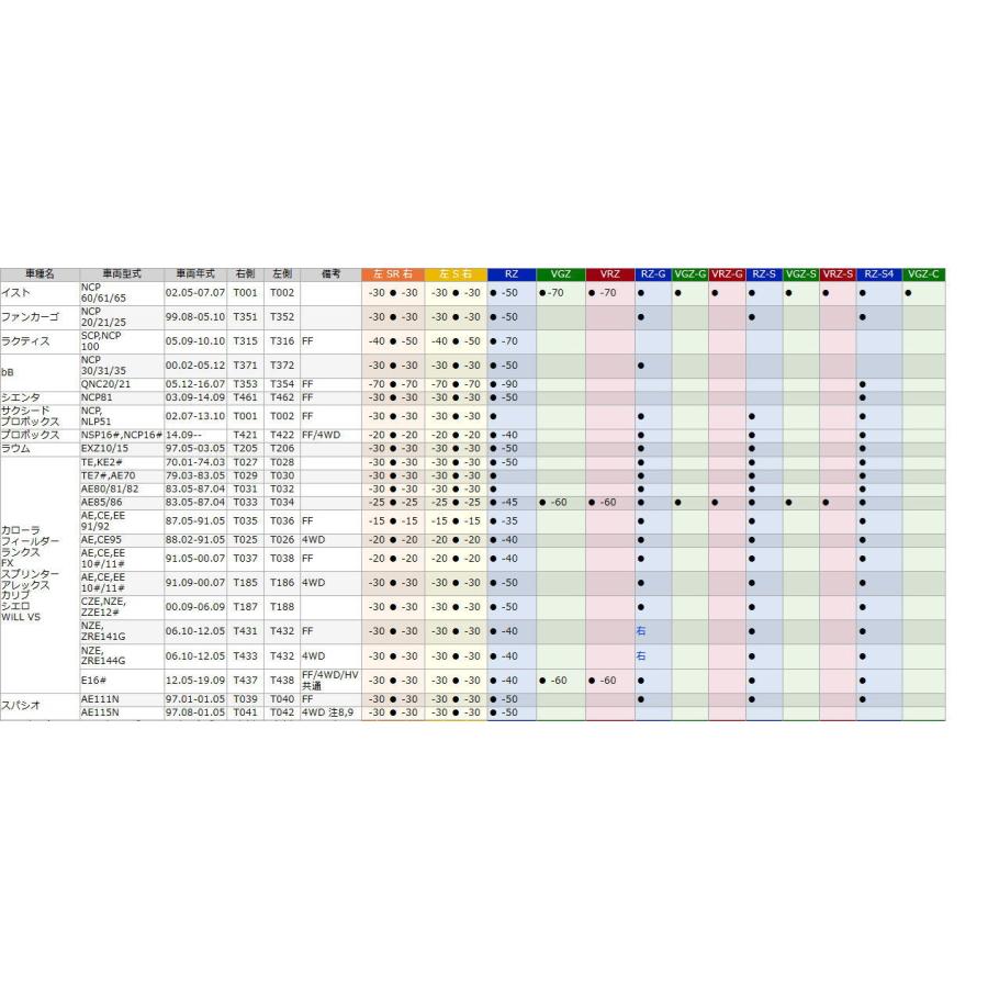 代引・離島不可 JURAN レーシングスライドレール SRタイプ 底止め式 ボトムフィット スパシオ AE115N【SR-T041-SR-T042】 : オートイーグル - 通販 ...