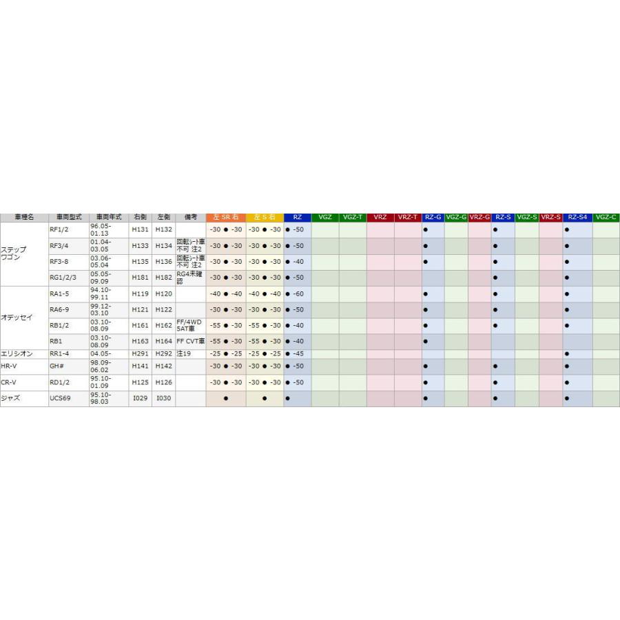 代引・離島不可 JURAN レーシングスライドレール SRタイプ 底止め式 ボトムフィット ホンダ オデッセイ RA2【SR-H119-SR-H120】 : オートイーグル - 通販 ...