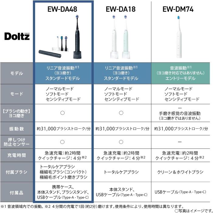 Doltz 2024年9月1日 新発売 最新 新型 パナソニック 音波振動 Doltz 2024年9月1日 新発売 最新 新型 パナソニック 音波振動