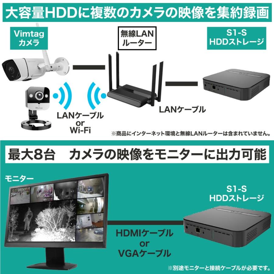 防犯カメラ 8台 + HDD 1TB ボックス セット ワイヤレス Vimtag CP-2 2MP 200万画素 送料無料 ネットワークカメラ : HOBBY-JOY 盛り塩 アウトドア 圧縮 ...
