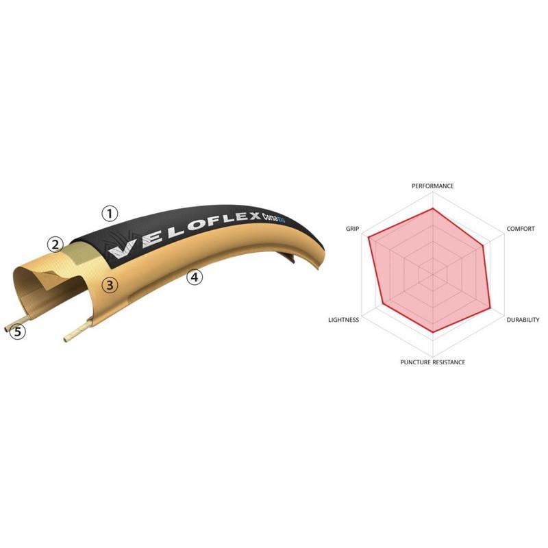 VELOFLEX ヴェロフレックス Corsa EVO 23 (WO) ブラック x ベージュサイド クリンチャータイヤ : サイクルスポーツ ...