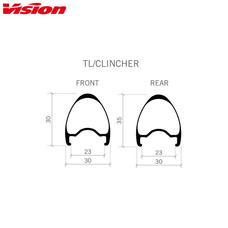 VISION ヴィジョン SC30 AGX i23 DB-CL TLR/クリンチャー ホイールセット : サイクルスポーツストア ...