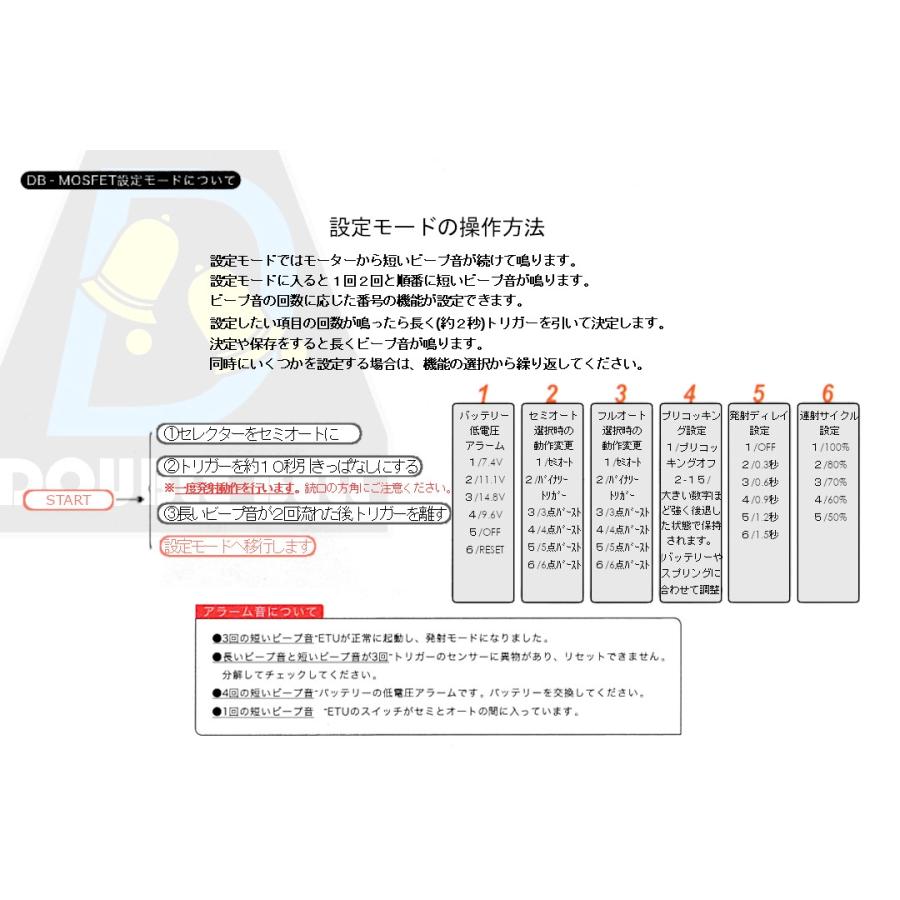 DOUBLE BELL SLRスタイル M4 ETU 電子トリガー搭載 電動ガン No.063-ETU : hobbystorejp - 通販 ...