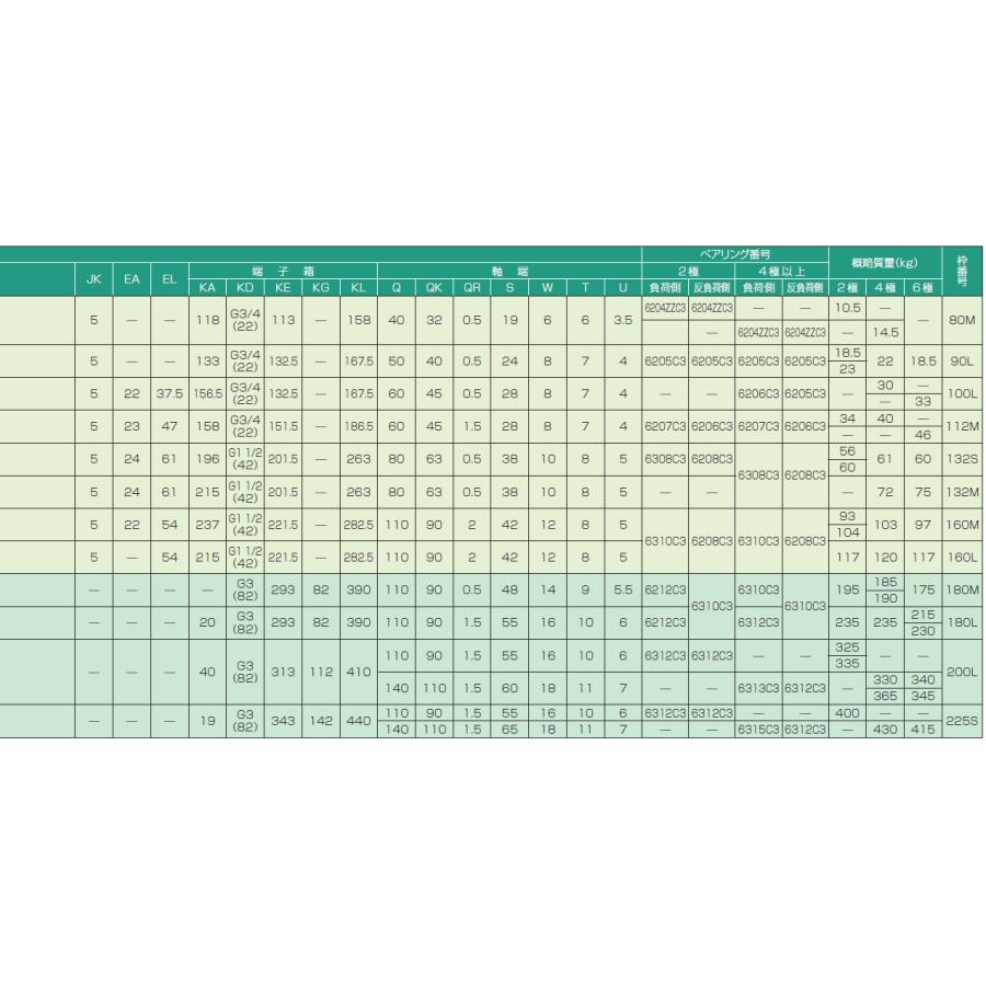 TOSHIBA 東芝プレミアムゴールドモートル TKKH3-FBKW21E-6P-30kW-200V（屋外・全閉外扇形・脚取付・200V ...