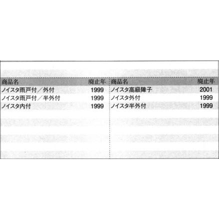 三協部品 その他 ホールシールド・ホールプレート：ホールシールド・ホールプレート(たてかまち)[3K0158]【三協アルミ】【ビスキャップ ...