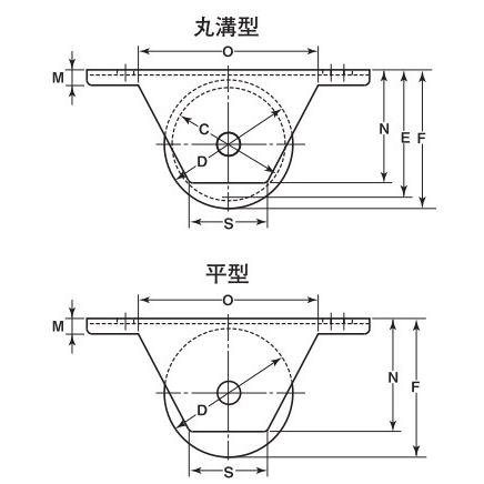 ヨコヅナ住宅部品 戸車 重量戸車 ステンレス重量戸車 スリムタイプ：平型 ステンレス車 1個入（JKS-0752） : 純正パーツセンター ホクセイ - 通販 - Yahoo!ショッピング