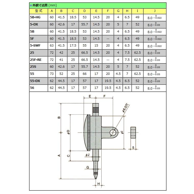 尾崎製作所 5-DX 標準型ダイヤルゲージ 0.001mm PEACOCK ピーコック : メカノマート - 通販 - Yahoo!ショッピング