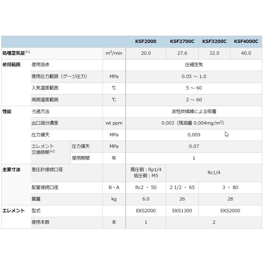オリオン KSF2000 臭気除去用スーパーフィルター KSFシリーズ ORION : メカノマート - 通販 - Yahoo!ショッピング