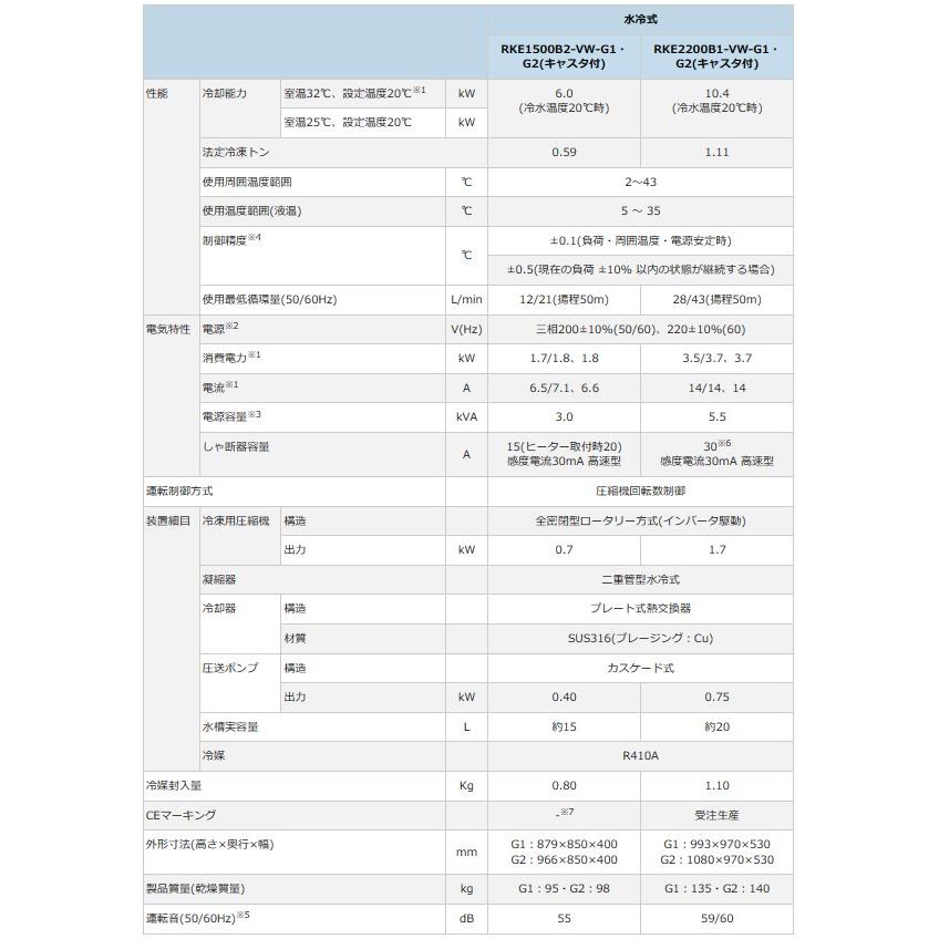 オリオン機械 RKE2200B1-VW-G2 水冷式 水槽付チラーユニット(キャスター付き)三相200V : メカノマート - 通販 - Yahoo!ショッピング