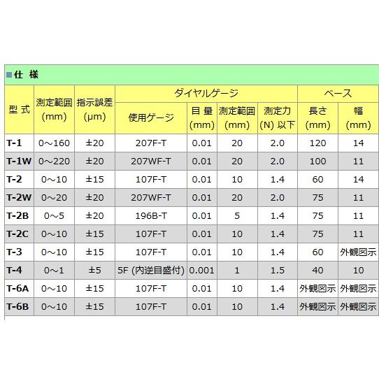 尾崎製作所 T-6A ダイヤルデップスゲージ Tシリーズ 穴深さ 狭い溝深さ 段差測定 丸ベースタイプ 外径φ25mm PEACOCK ピーコック : メカノマート - 通販 - Yahoo ...