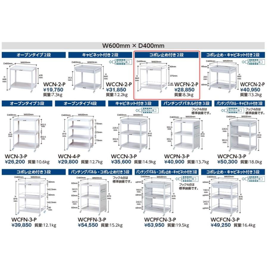 山金工業 WCFN-2-P コンビニワゴン 作業台 コボレ止め付き2段 質量:8.3kg ナイロンキャスター YamaTec ヤマテック ...