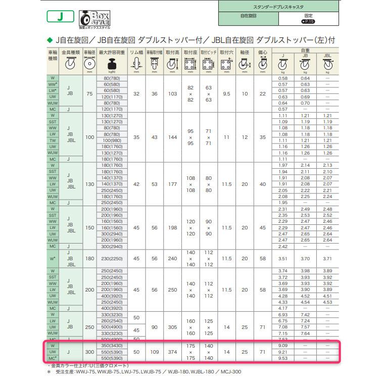 シシク WJ-300 プレス製 ゴム車自在 300mm シシクアドクライス SISIKU : メカノマート - 通販 - Yahoo!ショッピング