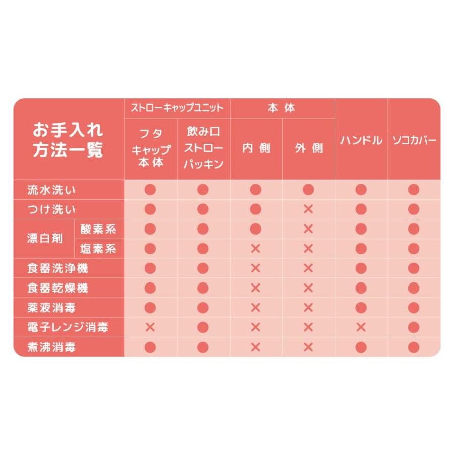 サーモス(THERMOS) まほうびんのベビーストローマグ FJL-350 ベージュ (BE) 350m : holly0211 - 通販 - Yahoo!ショッピング