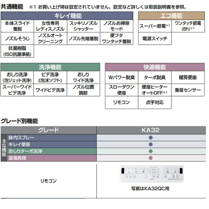 LIXIL シャワートイレKAシリーズ[手動ハンドル式：便フタなしタイプ]CW-KA32-C/BW1(ピュアホワイト) : ホームデザイン - 通販 - Yahoo!ショッピング