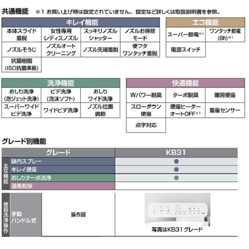 LIXIL シャワートイレKBシリーズ[手動ハンドル式]CW-KB31/BW1(ピュアホワイト) : ホームデザイン - 通販 - Yahoo!ショッピング