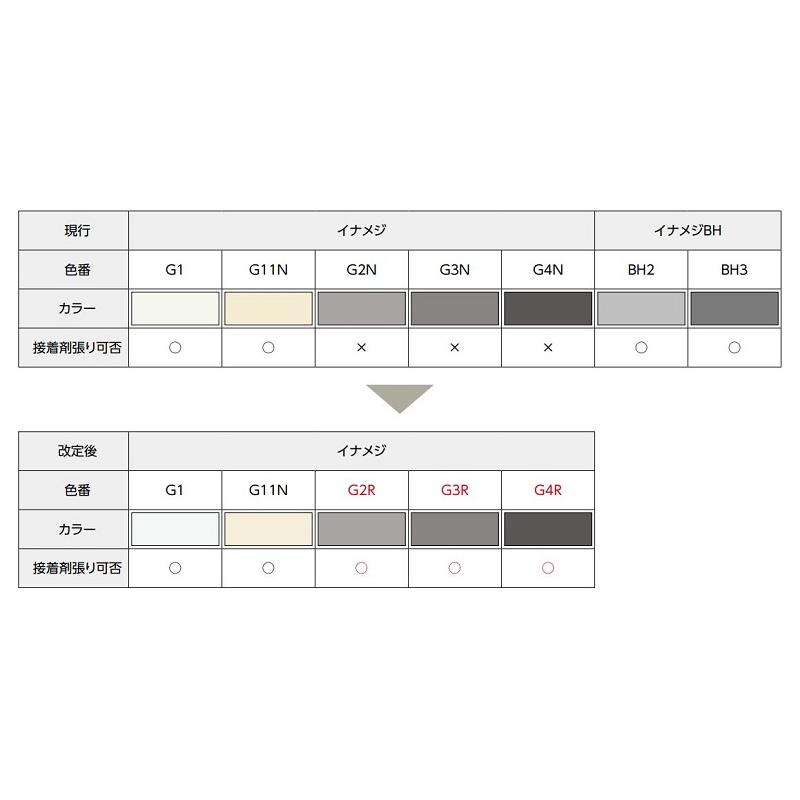 LIXIL LIXIL(INAX) 外装用目地材 イナメジG2R-20KG(灰) : ホームデザイン - 通販 - Yahoo!ショッピング