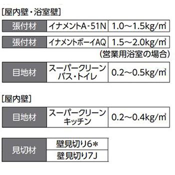 LIXIL SPKC-1060/M1001[10枚セット] ミスティパレット マット釉 100mm角片面取 : ホームデザイン - 通販 - Yahoo!ショッピング