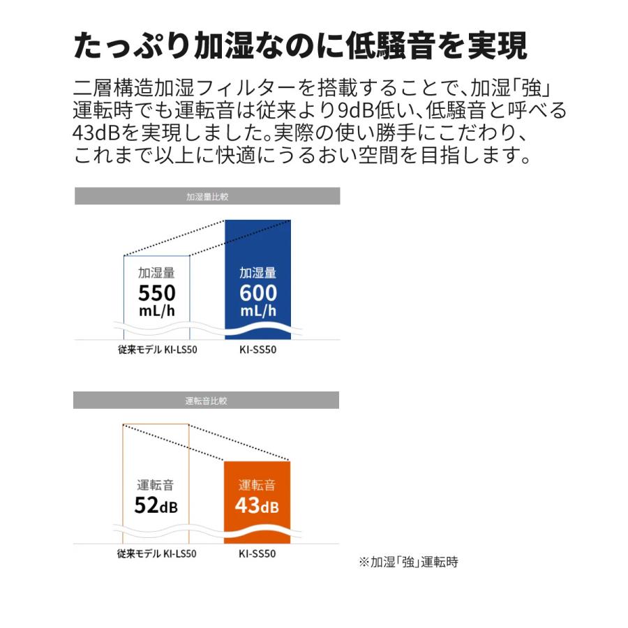 SHARP シャープ 空気清浄機 加湿器 KI-SS50-W ホワイト 〜13畳 最大加湿量 600mL/h 加湿空気清浄機 プラズマクラスター 25000（ラッピング不可/熨斗対応不可 ...