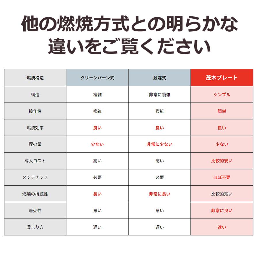 モキ製作所 （レビュー特典あり）モキ製作所 サウナ用薪ストーブ 茂暖 MS30（ラッピング不可） : ホームショッピング - 通販 - Yahoo!ショッピング