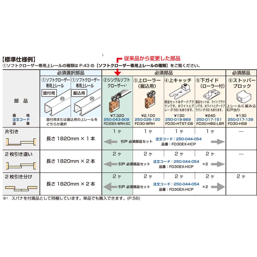 スガツネ工業 ランプ FD30SP-WRH-SC(旧品番FD30EX-WRH-SC) シングルソフトクローザー 250-055-994【店頭受取可能】【在庫有り】 : fd30spwrhsc ...