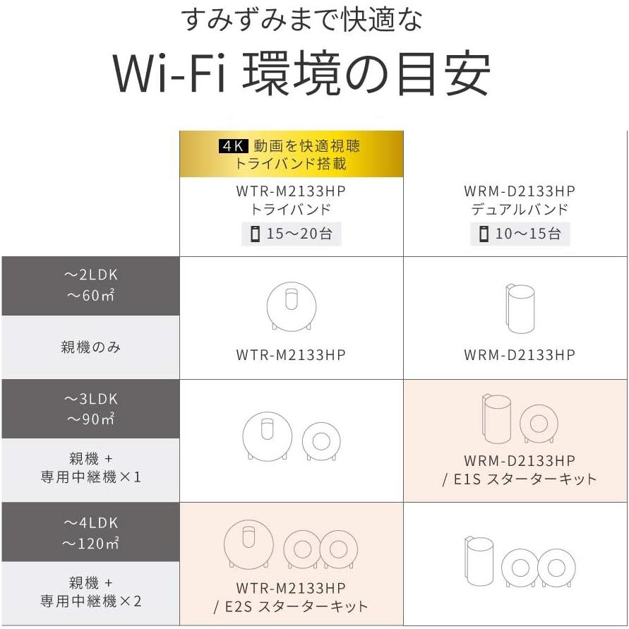 BUFFALO WRM-D2133HP WiFi 無線LAN AirStation connect 親機 11ac ac2200 1733+400Mbps デュアルバンド 2LDK 15台 ...