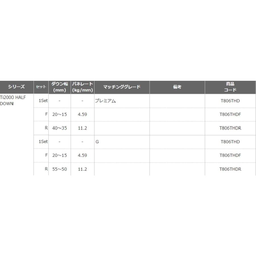 RSR グランエース GDH303W ダウンサス スプリング 1台分 T806THD RS-R Ti2000 HALF DOWN ハーフダウン : カーパーツ専門店BoooN(ブーン ...