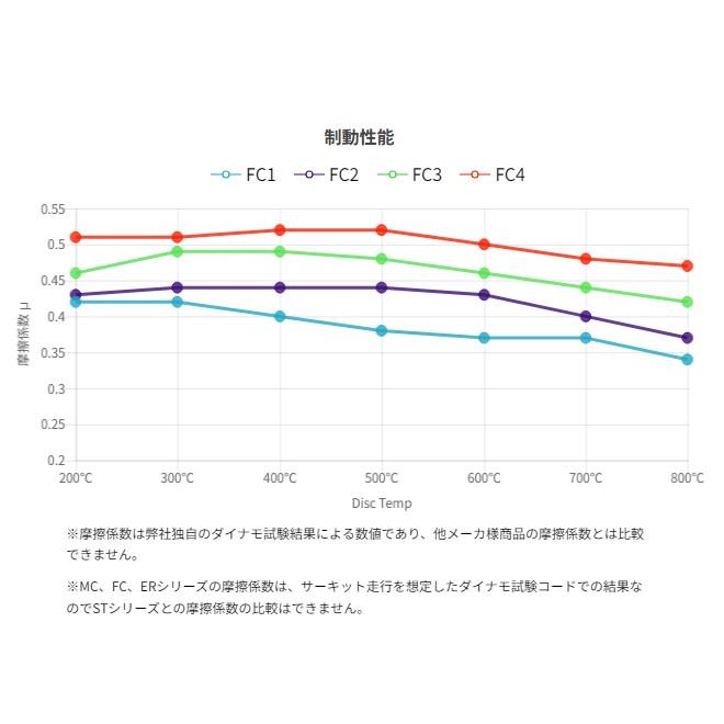 ウィンマックス WRX STI VAB S207 6POT STIキャリパー ブレーキパッド フロント STシリーズ ST1 682 WinmaX ウインマックス : カーパーツ専門店 ...