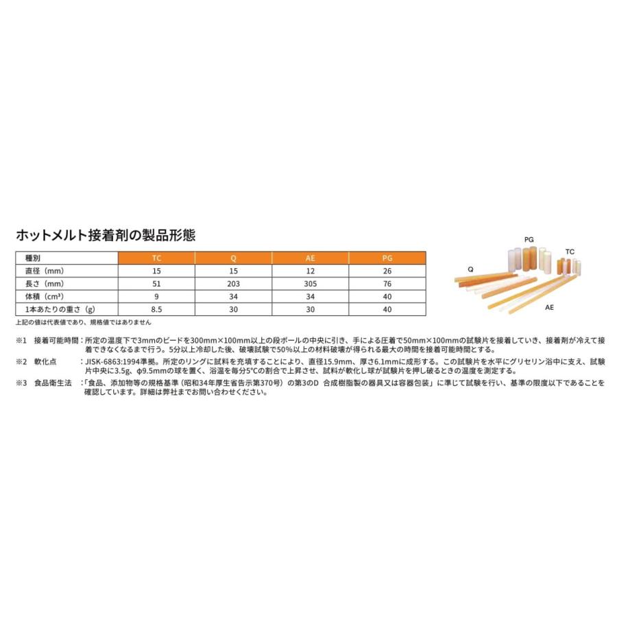3M ローメルトアプリケータ TCQ-LT 手動式 : ホリコーダイレクト Yahoo!店 - 通販 - Yahoo!ショッピング