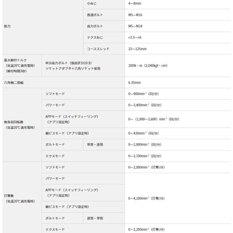 HiKOKI ハイコーキ コードレスインパクトドライバ WH36DD(2XHRSZ) スコーピオンレッド 36V(67006)(67006 ...