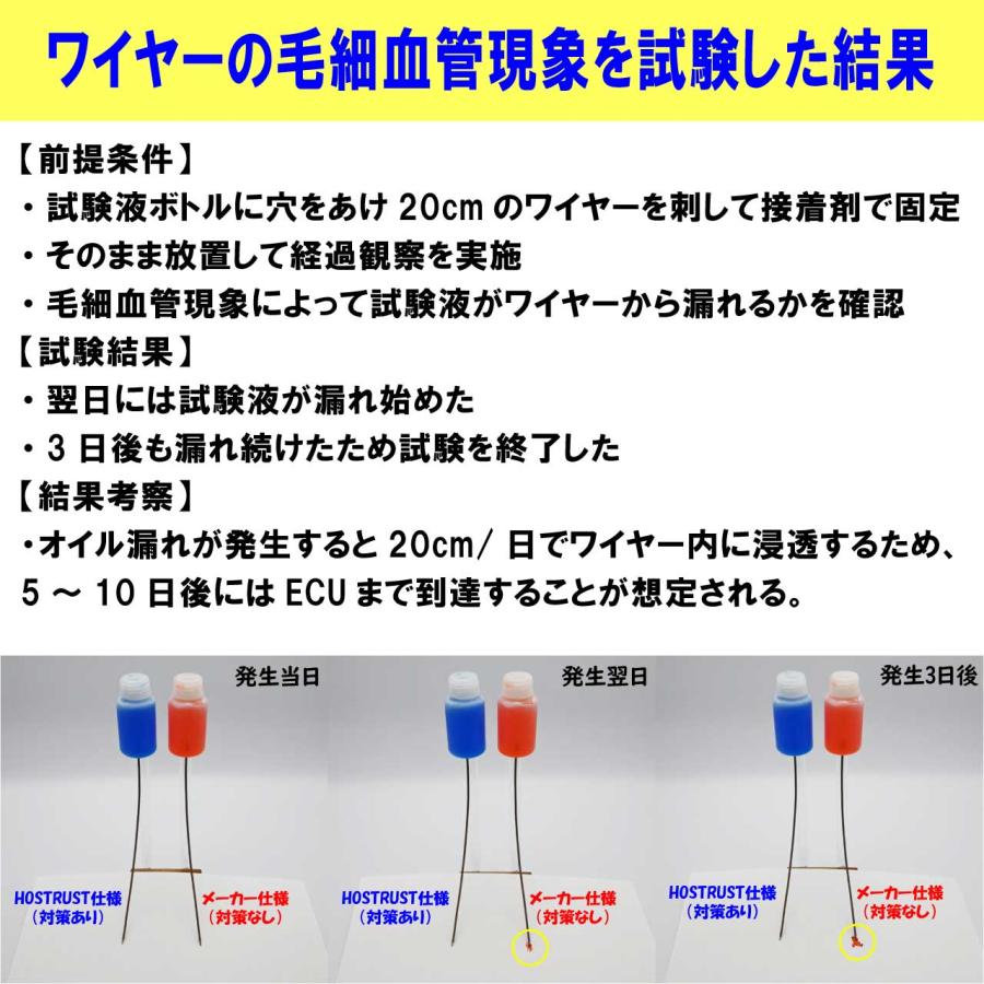 メルセデスベンツ カムシャフトポジションセンサー用 オイル漏れ対策ハーネス 2個セット 2769051100 2769051000 ...