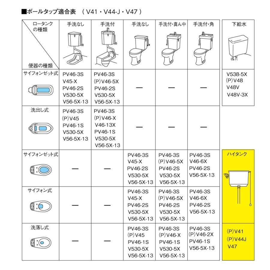 SANEI 横形ボールタップ ハイタンク用 ソーラ備蓄槽 PJ1/2 PV44J-13 : ホットミーティア - 通販 - Yahoo!ショッピング