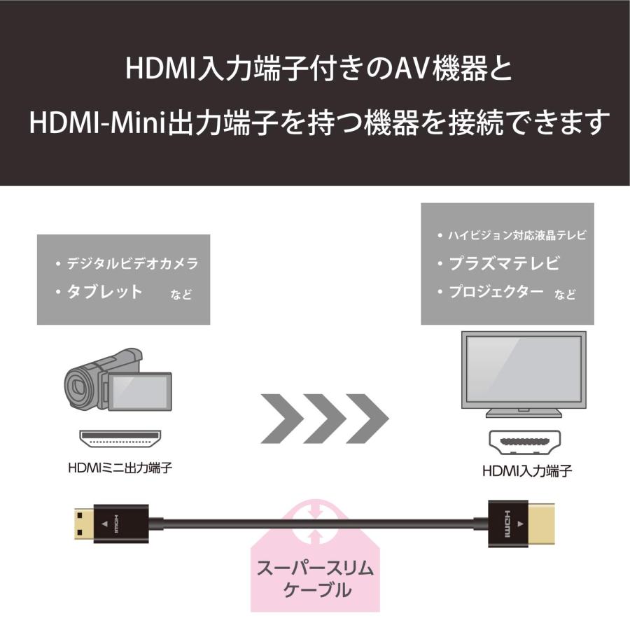 エレコム mini HDMI ケーブル 1.5m 4K × 2K対応 スーパースリム ブラック DH-HD14SSM15BK : ホットミーティア - 通販 - Yahoo!ショッピング