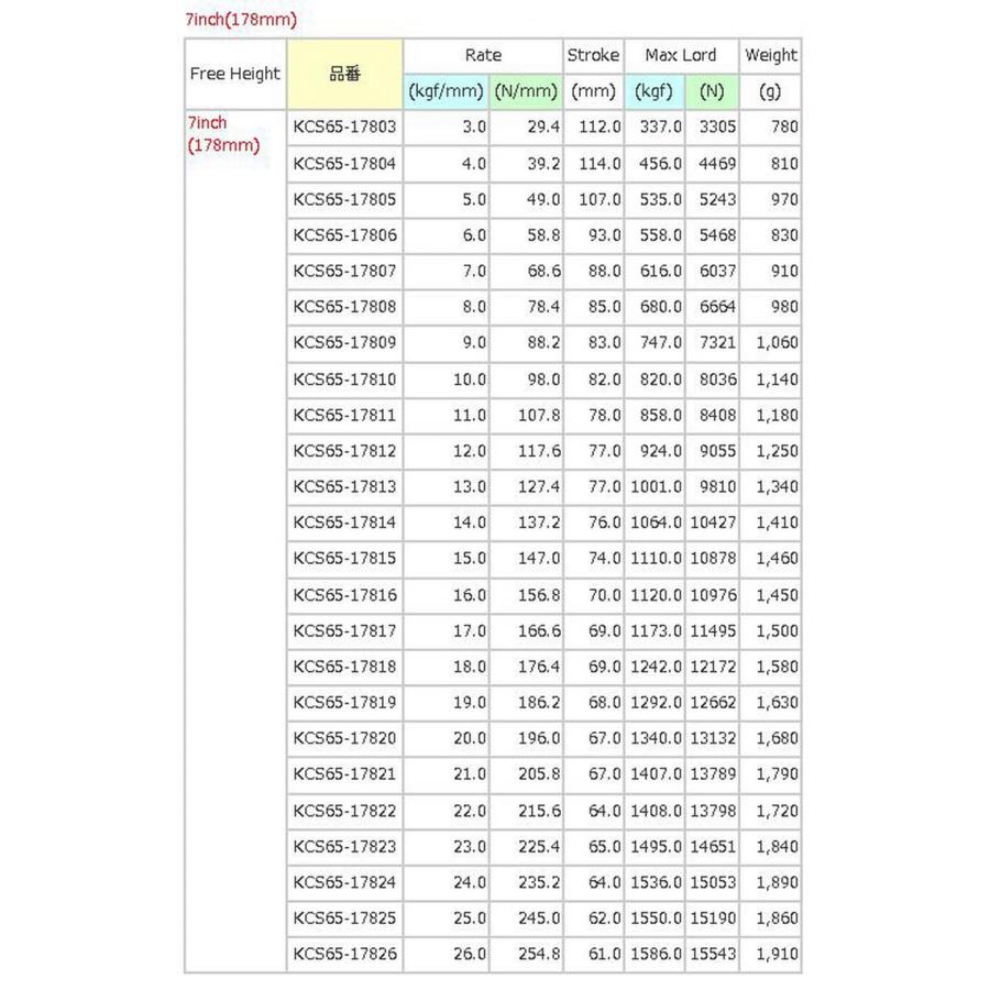 KYB(カヤバ) スプリング (KCS直巻 ID65) 7inch 14K 2個セット : ホットミーティア - 通販 - Yahoo!ショッピング